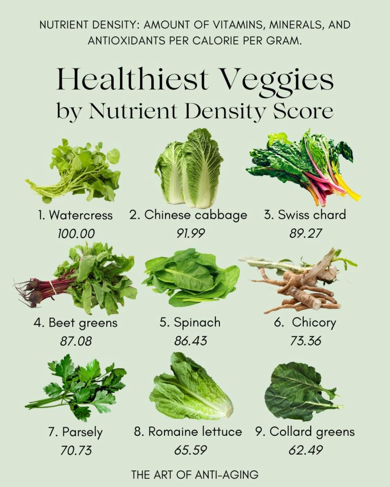 The 9 Healthiest Vegetables Ranked by Nutrient Density - Daily Wellness ...